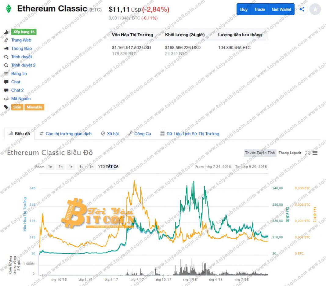 Ethereum Classic là gì? Tạo ví & Mua bán ETC Coin ở đâu? Có nên đầu tư?