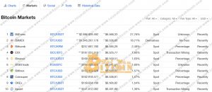 CoinMarketCap là gì? Hướng dẫn cách sử dụng CoinMarketCap toàn tập cho ...