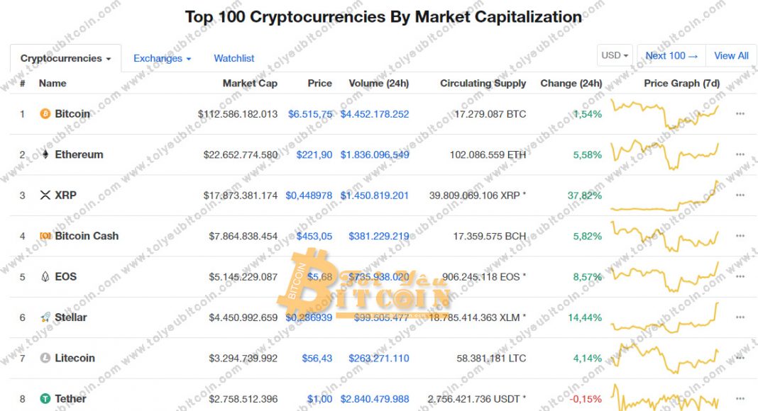 CoinMarketCap là gì? Hướng dẫn cách sử dụng CoinMarketCap toàn tập cho ...