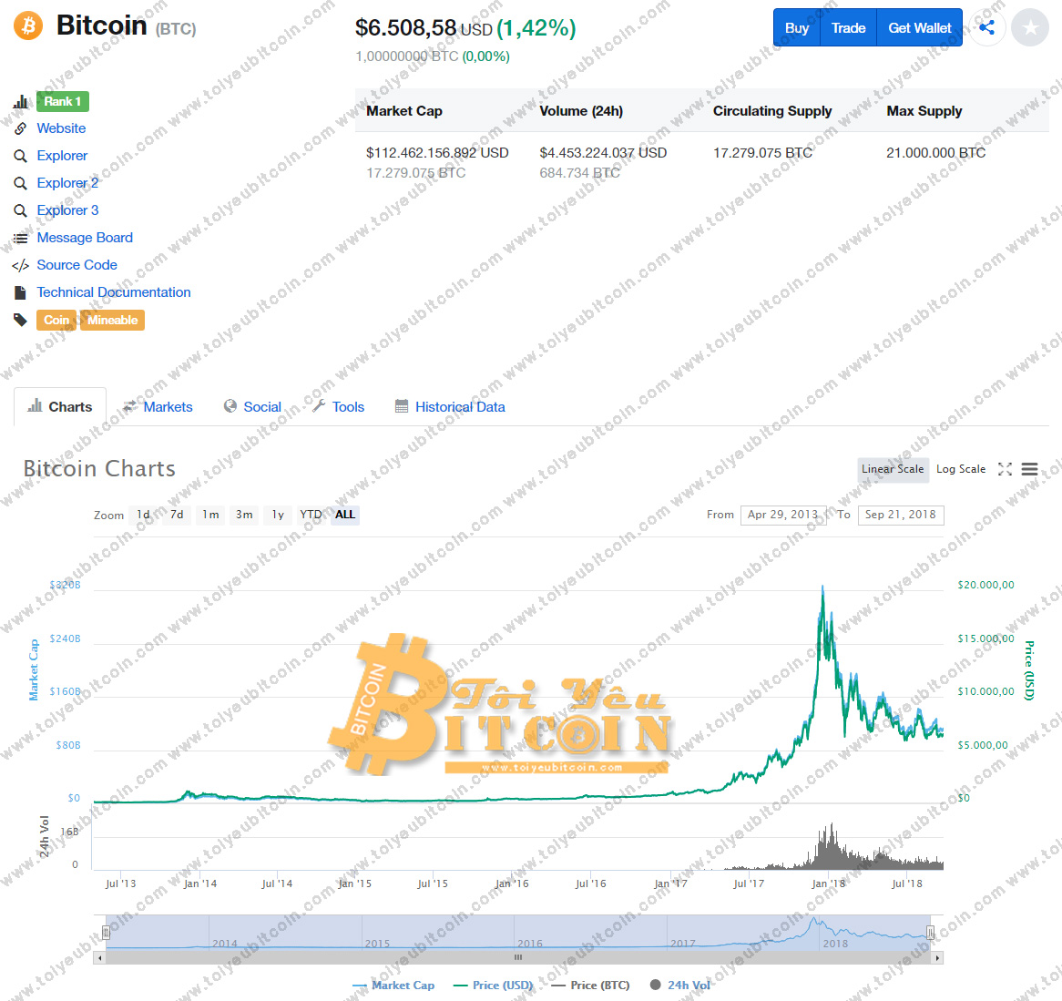 CoinMarketCap là gì? Hướng dẫn cách sử dụng CoinMarketCap toàn tập