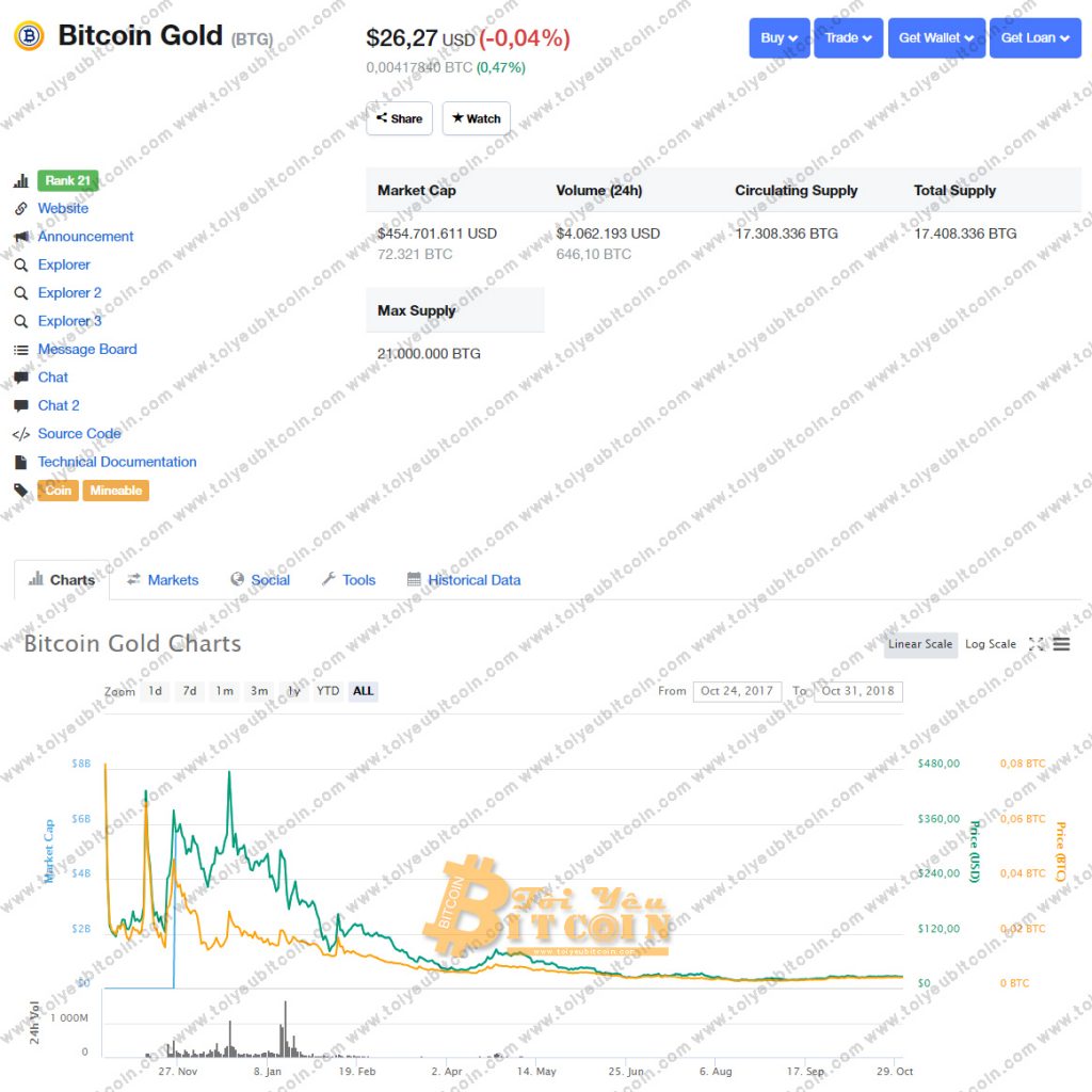 Bitcoin Gold là gì? Tạo ví và Mua bán BTG Coin ở đâu? Có nên đầu tư?