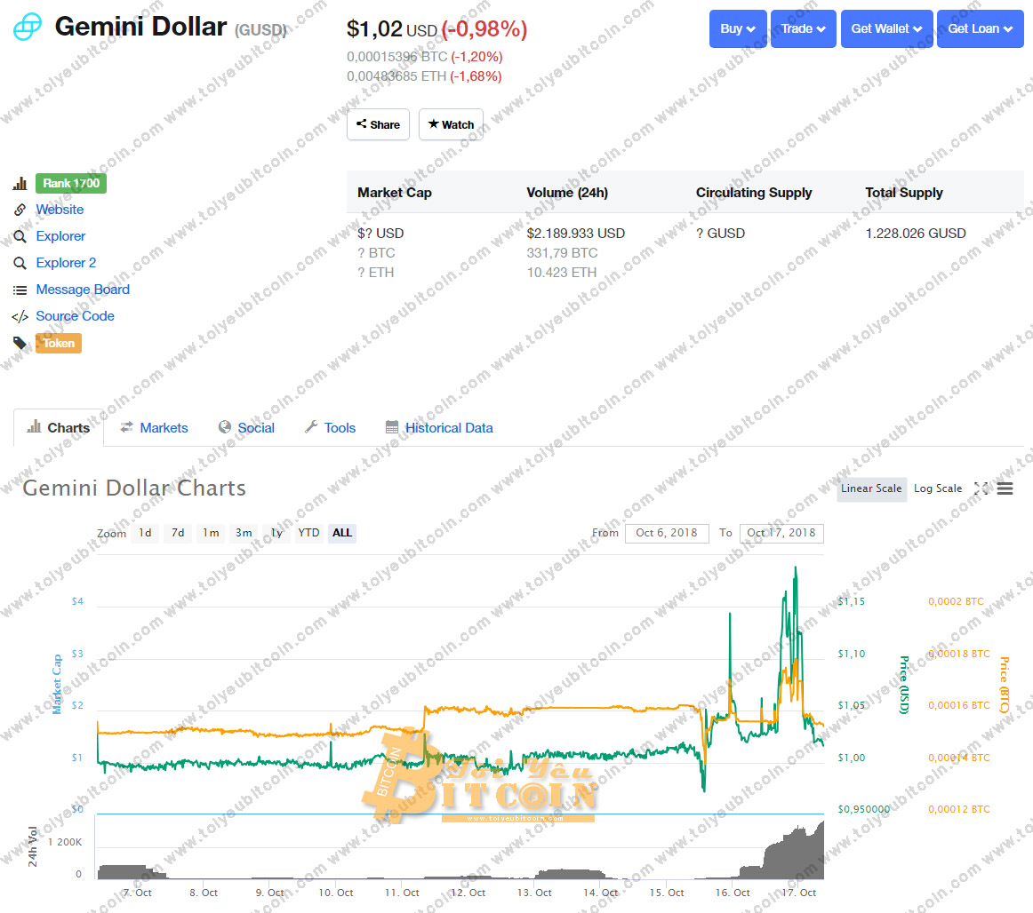 Gemini Dollar là gì? Tạo ví & Mua bán GUSD Coin ở đâu? Có nên sử dụng?