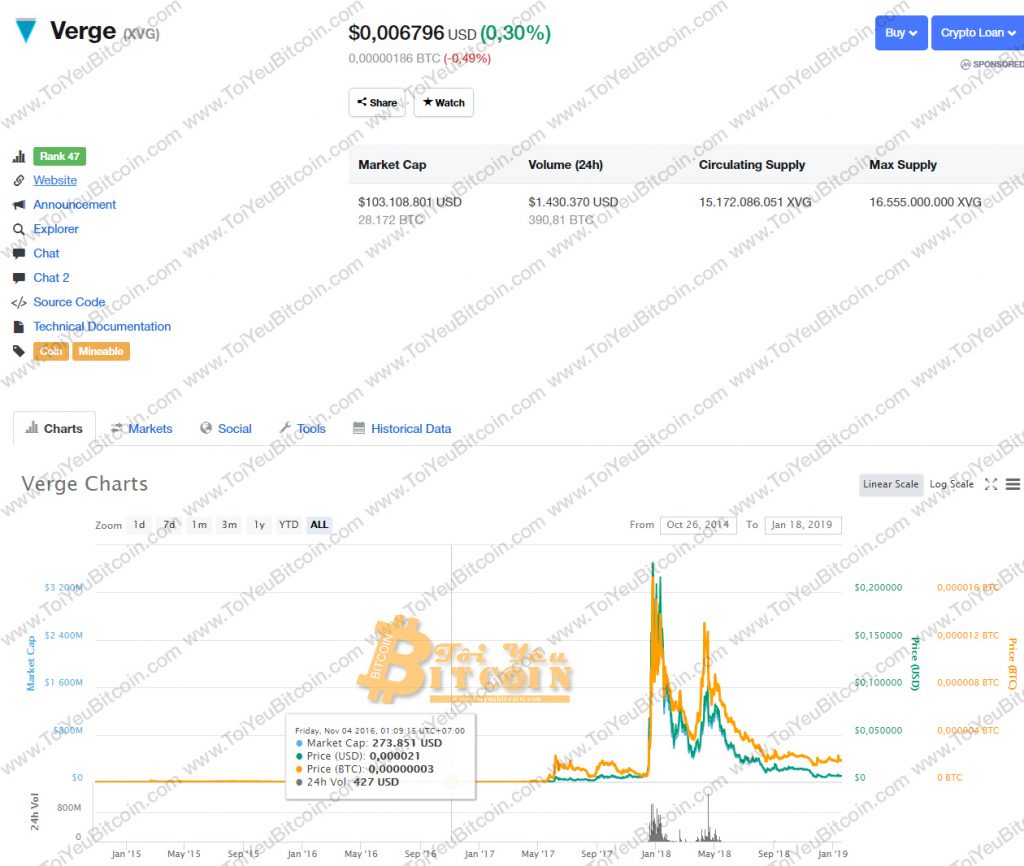 Verge là gì? Tạo ví & Mua bán đồng XVG Coin ở đâu? Có nên đầu tư?