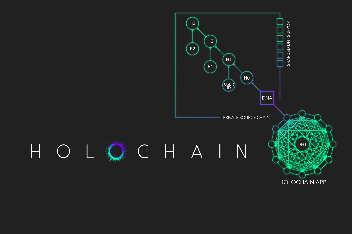 Holo là gì? Tạo ví & Mua bán đồng tiền HOT Coin ở đâu? Có nên đầu tư?