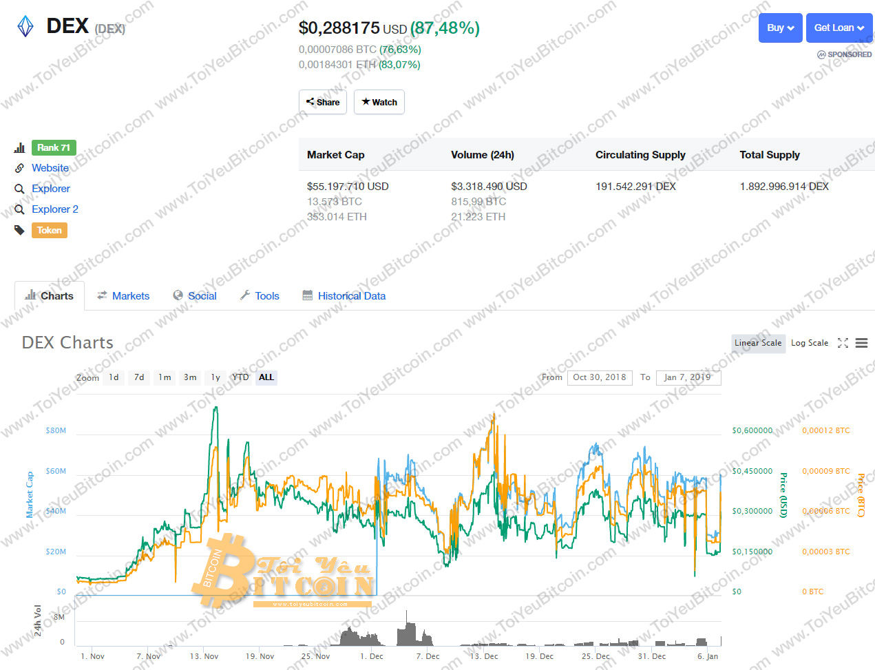 DEX là gì? Tạo ví & Mua bán đồng tiền DEX Coin ở đâu? Có nên đầu tư?