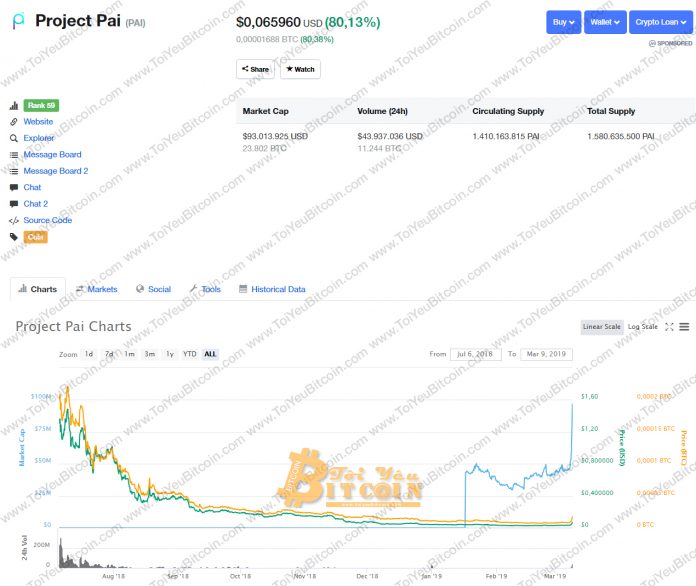 Project Pai là gì? Tạo ví & Mua bán đồng PAI Coin ở đâu? Có nên đầu tư?