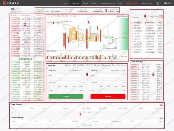Sàn Bilaxy: Hướng dẫn Đăng ký, Xác minh & Mua/Bán giao dịch từ A - Z
