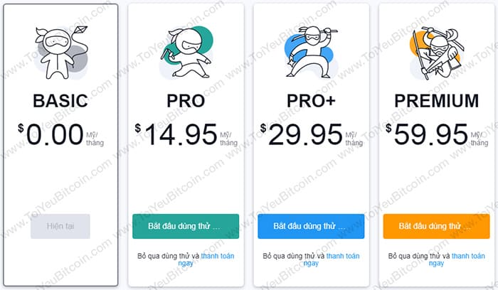 TradingView là gì? Hướng dẫn cách sử dụng TradingView mới nhất 2020